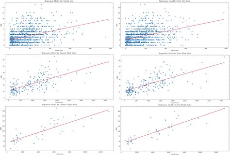 The Untapped Potential Of Pollen Data In Demand Forecasting Ambee