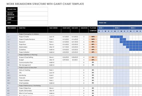 Critical Path Method Excel Template