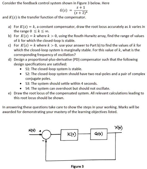 Solved Consider The Feedback Control System Shown In Figure 3 Below