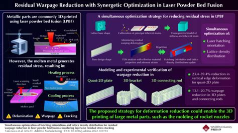 Synergetic Optimization For Reducing Residual Eurekalert