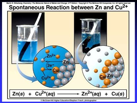 Electrochemistry Online Presentation