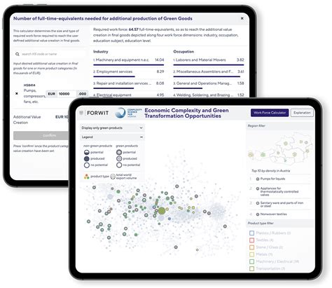 Ecto Dashboard Forwit