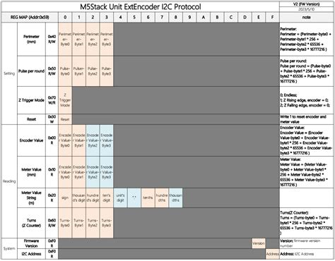 m5stack ext encoder unit stm32f030 m5stack store