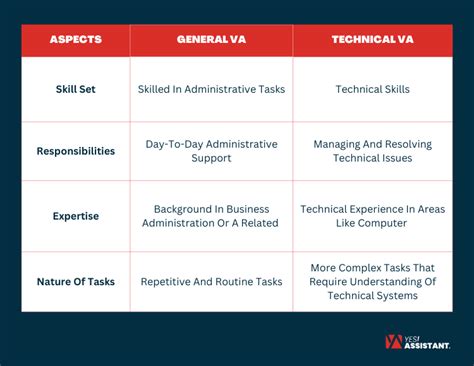 Technical Virtual Assistant Responsibilities Key Advantages And More