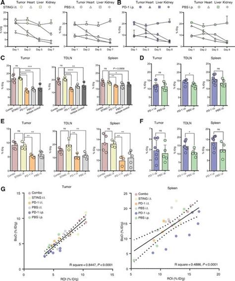 Icos Is An Indicator Of T Cellmediated Response To Cancer