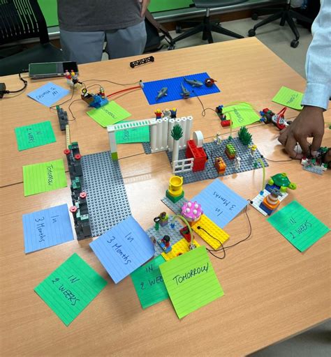 gloria lo on linkedin legoseriousplay sprintreview problemsolving