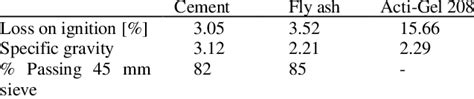 Physical Properties Of Mixture Components Download Scientific Diagram