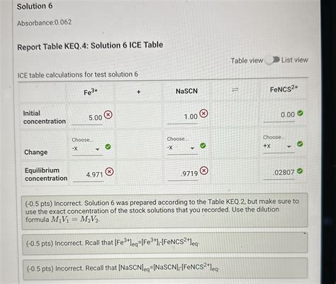 solved solution 6absorbance 0 062report table keq 4