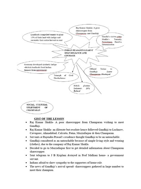 Indigo Notes Pdf Mahatma Gandhi