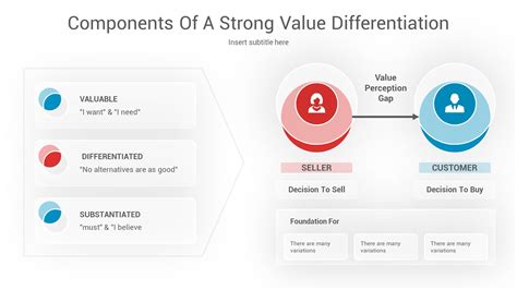 Value Proposition Powerpoint Template Presentation Templates Graphicriver