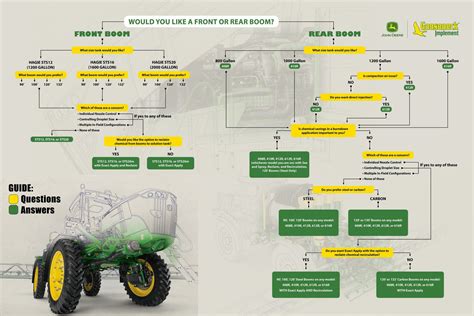 Sprayers