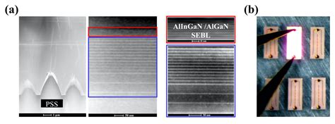 Superlattice Electron Blocking Layer Boosts UV LEDs Efficiency LEDinside