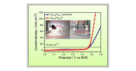 Ultrathin Nanosheet Assembled Cofe Hydroxide Nanotubes Sacrificial