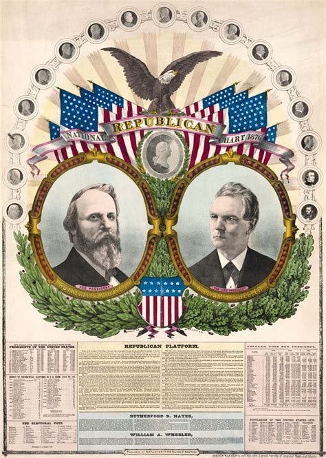 1876 Election Results