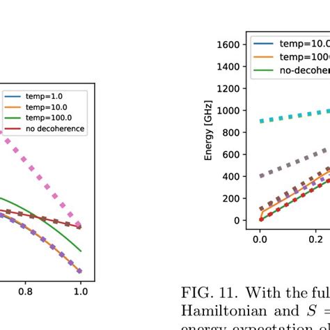 With The Fully Connected Ising Model As The Problem Hamiltonian And S