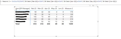 Solved Calculating Average Total And Percentage Total Microsoft