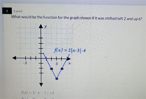 5 1 Point What Would Be The Function For The Graph Shown If It Was