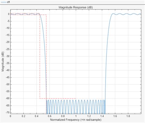 Getanalysisoptions Get Analysis Options Of Displays In Filter