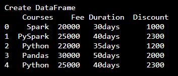 Convert Pandas DataFrame To Series Spark By Examples