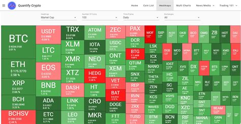 Quantify Crypto On Twitter Big Time