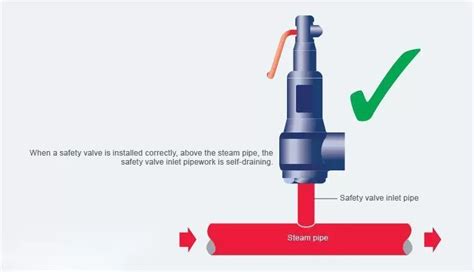 What Is The Importance Of A Safety Relief Valve Thinktank