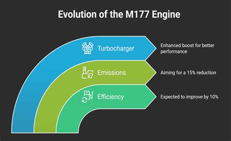 M177 Engine Guide Specs Performance And Maintenance Insights