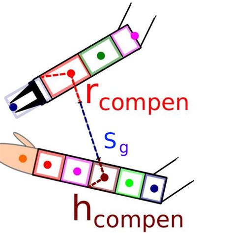 Separation Distance Calculation Between Robot And Human Keypoints Download Scientific Diagram