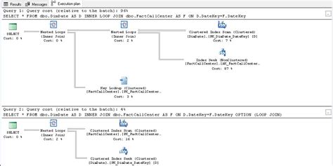NestedLoops Extra Seequality