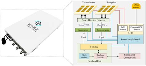 Near Real Time Remote Sensing Based On Satellite Internet Architectures Key Techniques And
