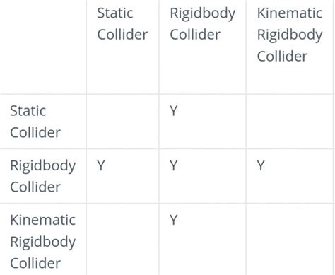 Unity Collider Not Working Here Is Why Vionixstudio