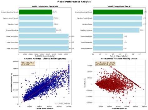 Machinelearning Datascience Featureengineering Python Sklearn