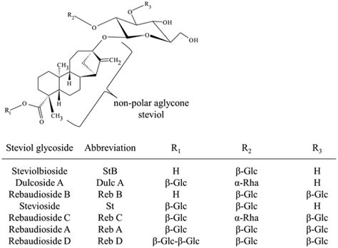 Chemical Structure Of The Diterpene Skeleton Stevioside With The Three