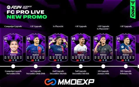 Ea Fc 24 Pro Live Week 1 A New Era Unveiled With Exciting Players