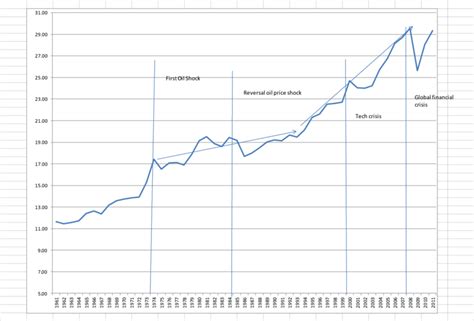 World Globalization Index Download Scientific Diagram