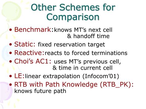 PPT Dynamic Bandwidth Reservation In Cellular Networks Using Road Topology Based Mobility
