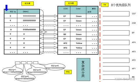 2 4 复杂流分类与标记 csdn博客