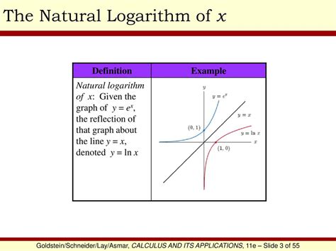 § 44 The Natural Logarithm Function Ppt Download