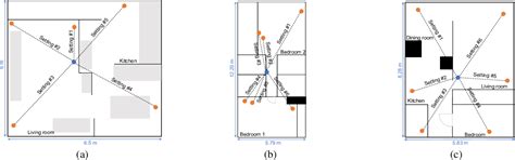 Figure 2 From Wifi Based Robust Human And Non Human Motion Recognition With Deep Learning