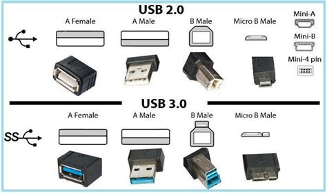 The Difference Between USB 2 0 And USB 3 0 EEE COMMUNITY