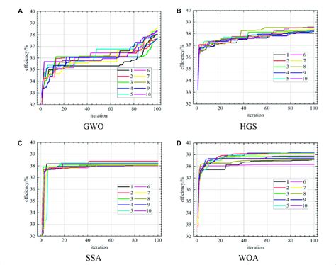 Trend Of Optimized Detection Efficiency Of Different Algorithms