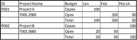 solved transfer row data into a separate column microsoft fabric
