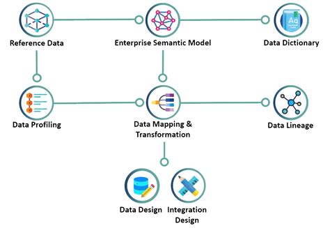 Reference Data Design Models