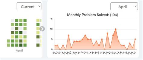 Geeksforgeeks Consistency Dsacoding Coding Gfg Consistencyiskey