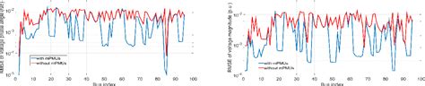 Figure 1 From A Regularized State Estimation Scheme For A Robust