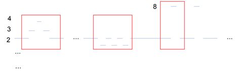 Python How To Extract Sub Sequence Pattern From Multiple Segment
