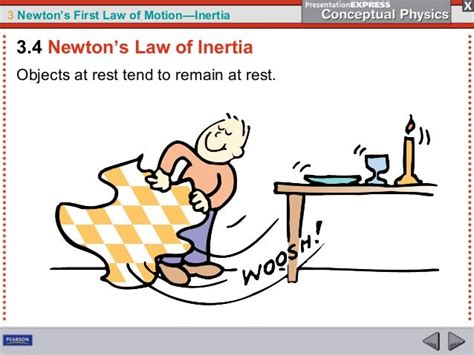 Law Of Inertia