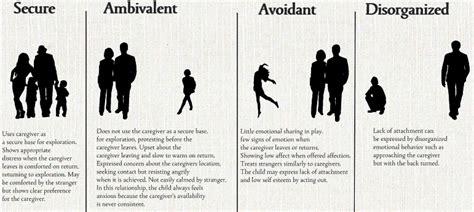 Ethological Theory Of Attachment Copy1 On Emaze