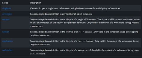 bean scopes import dan component di spring java by zulfa auliya akbar medium
