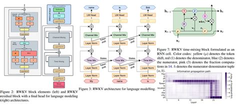 为什么基于 Transformer 的大模型在开发中处于主导地位？ 知乎