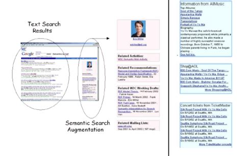 What Is The Importance Of Semantic Search In Seo Emoneyindeed